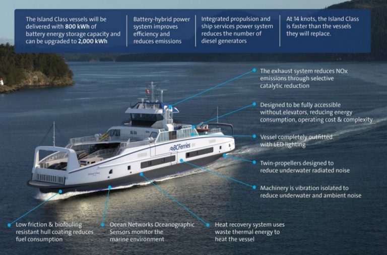 BC Ferries: Fjerde Island Class færge søsat - Færgenyt