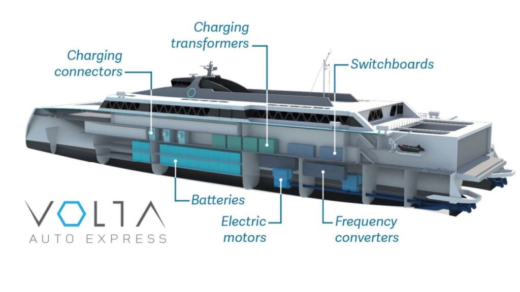 Austal lancerer elektriske hurtigfærger - Færgenyt